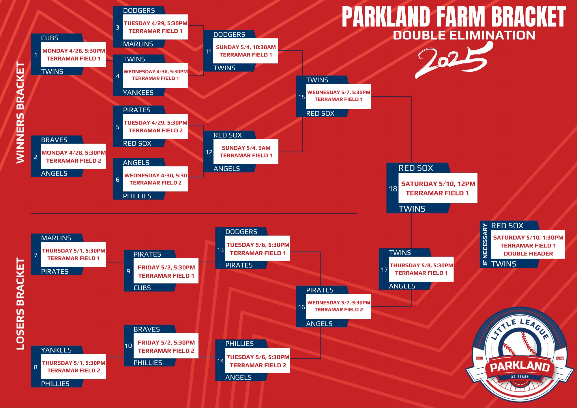 Tournament Farm Playoffs - Parkland Little League